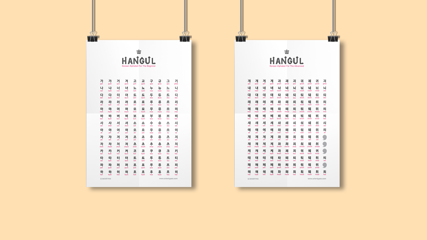 Hangul, Korean Alphabet Poster For the First Step, Wall Chart, Educati ...